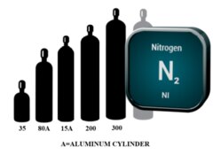 NITROGEN, ULTRA HIGH PURITY GRADE